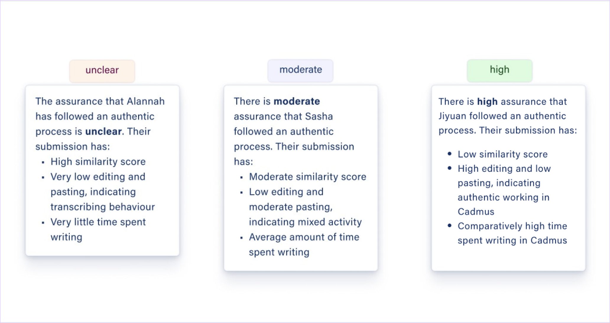 Intro to the Learning Assurance Analytics Page
